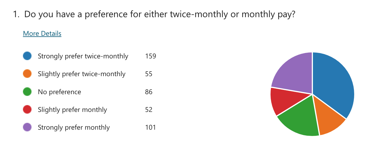 How often should we get paid? – The FAUW Blog